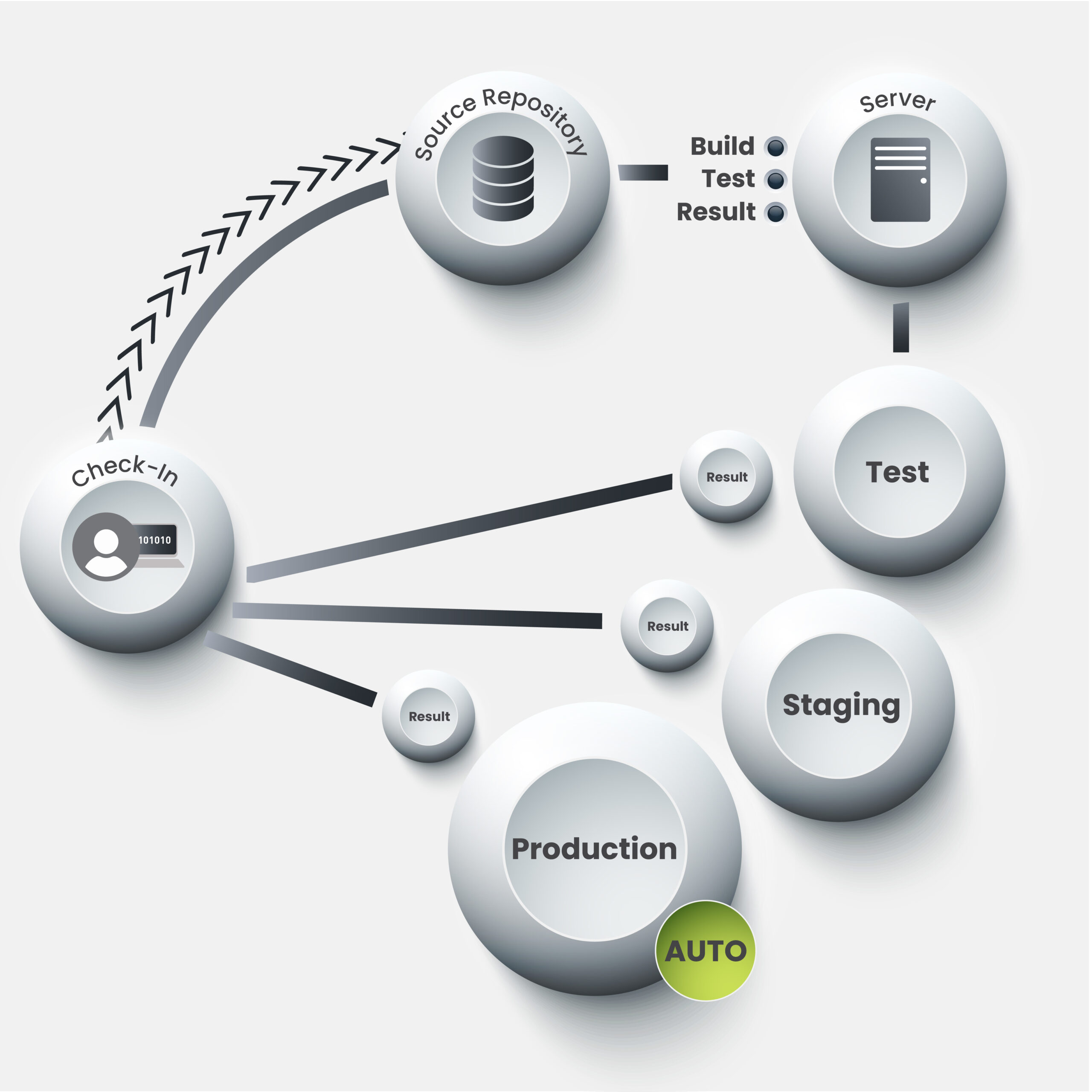 DevOps – ICSArabia