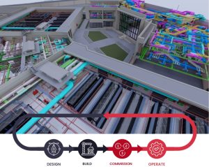 Data Centers – ICSArabia