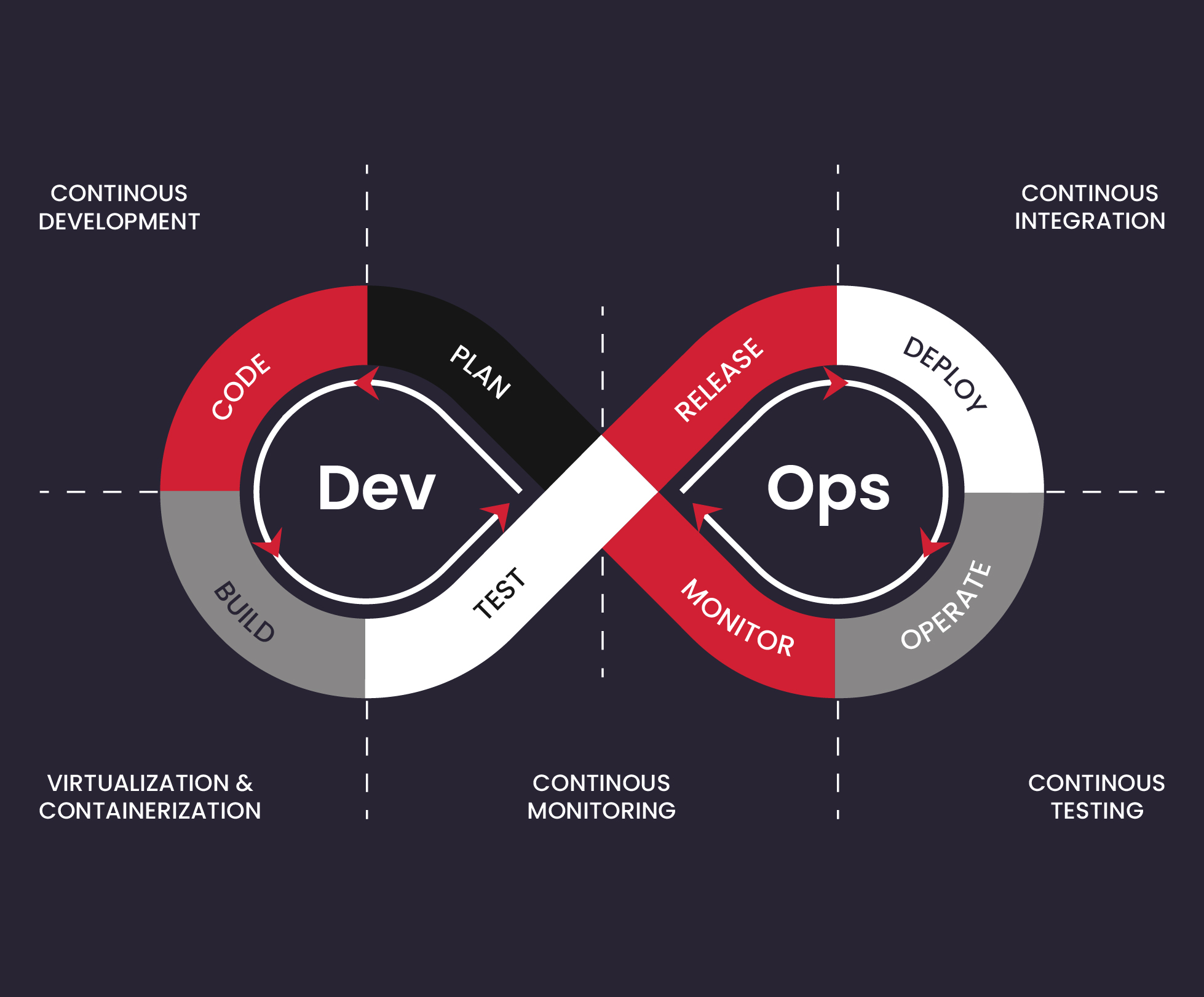 DevOps - ICSArabia