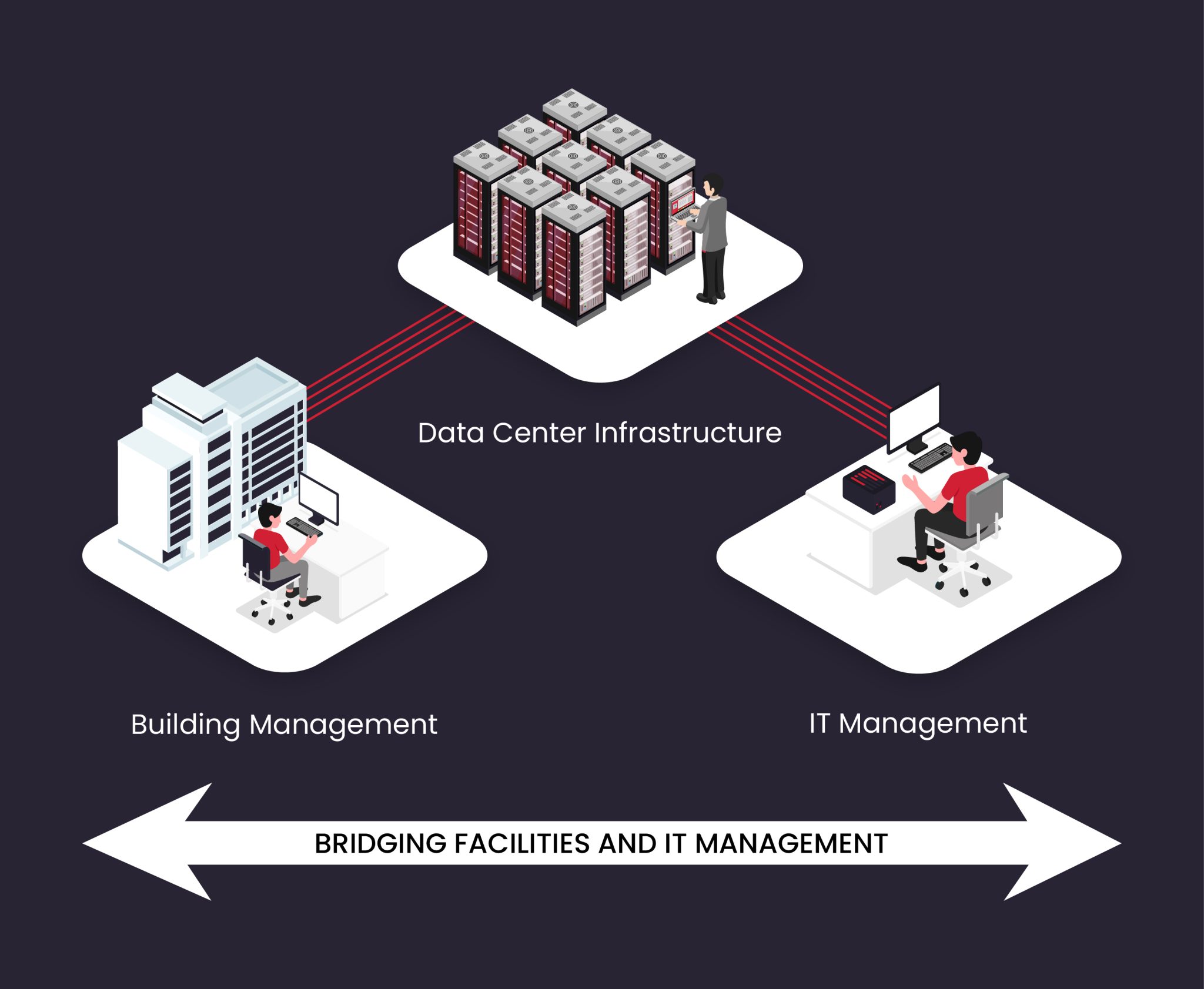 Data Center Operations and Management – ICSArabia