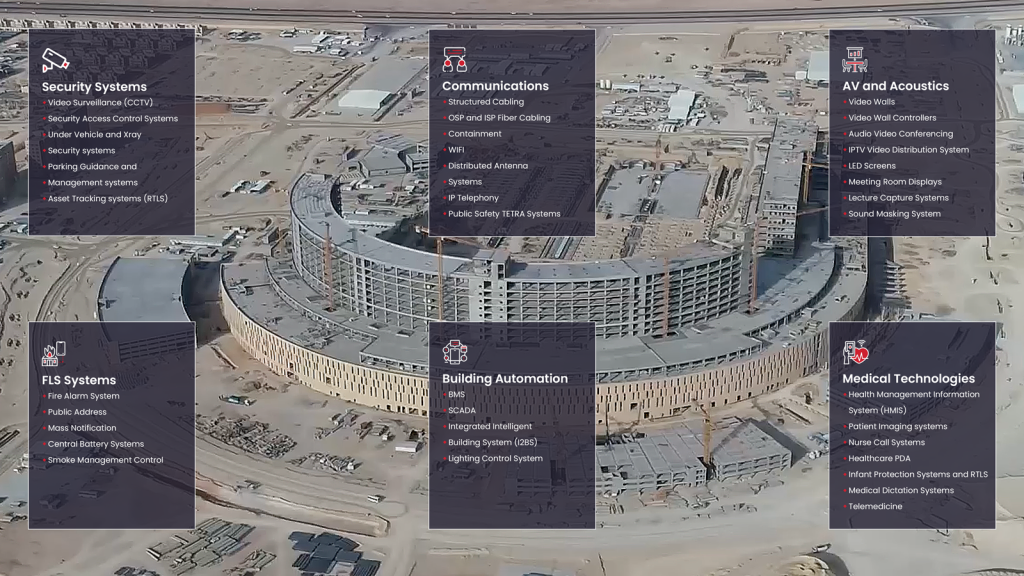 ICT/ELV Engineering – ICSArabia