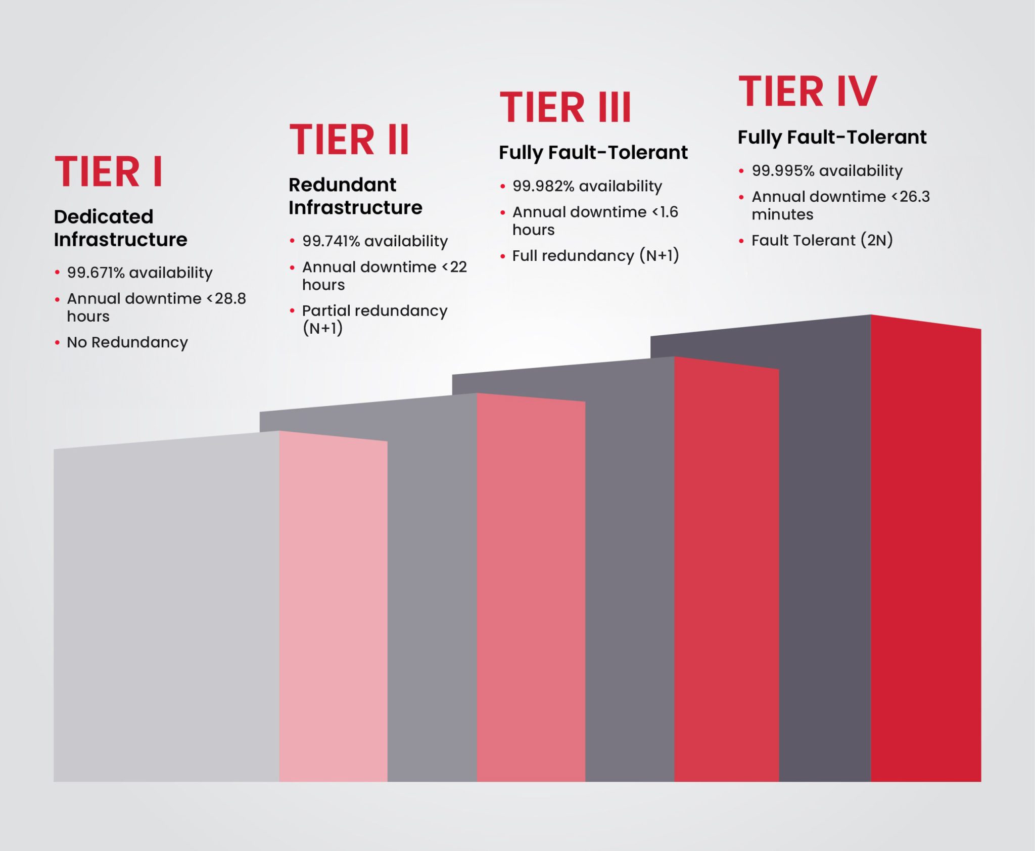 Data Center Uptime Tier Certification – ICSArabia