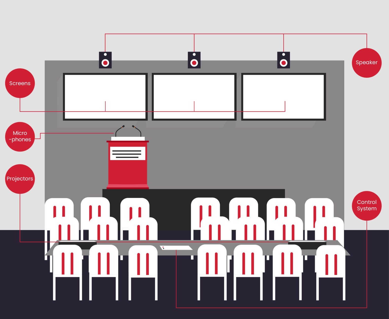 Audio-Visual (AV) Systems and Acoustics - ICSArabia
