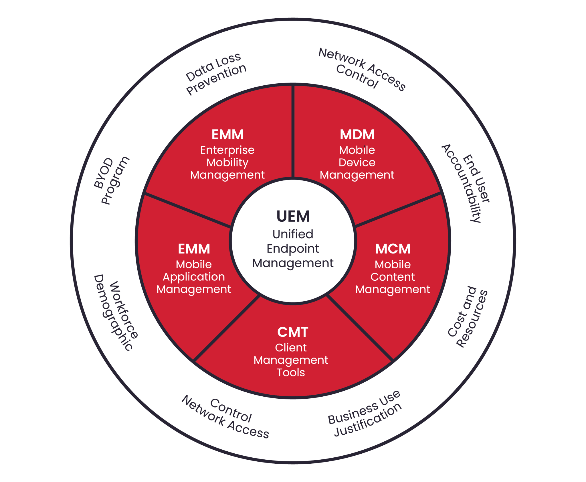 Enterprise Mobility - ICSArabia