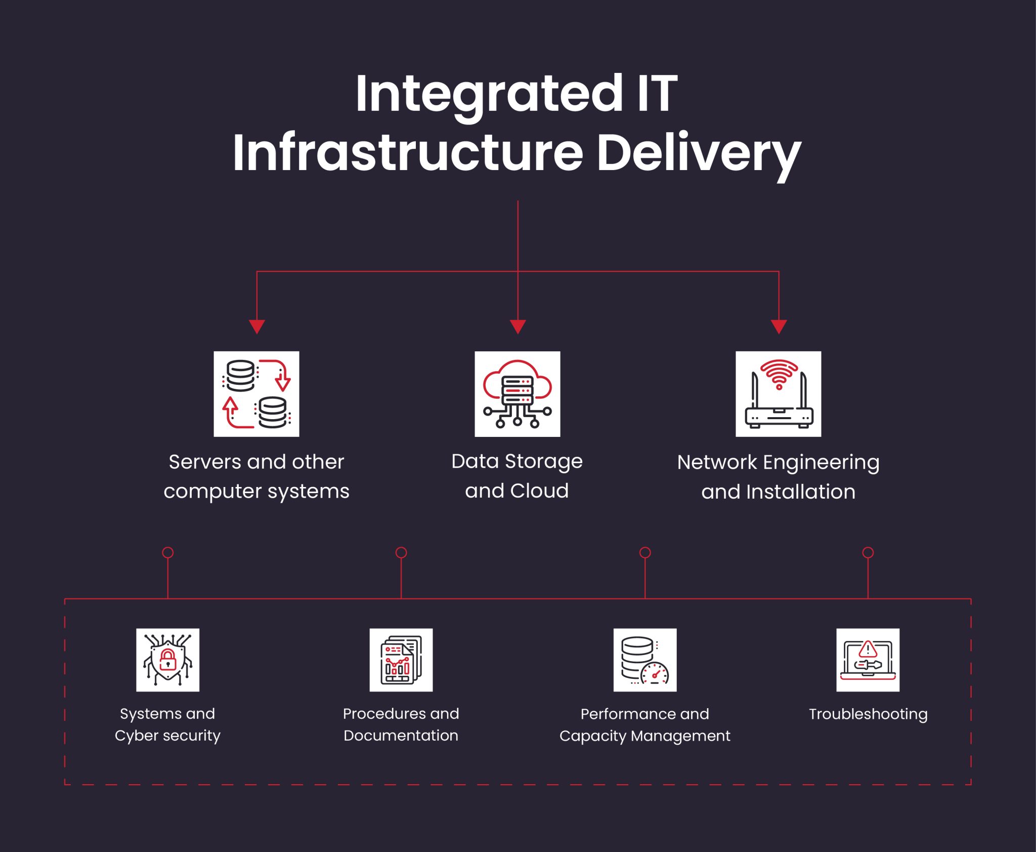 IT Engineering – ICSArabia