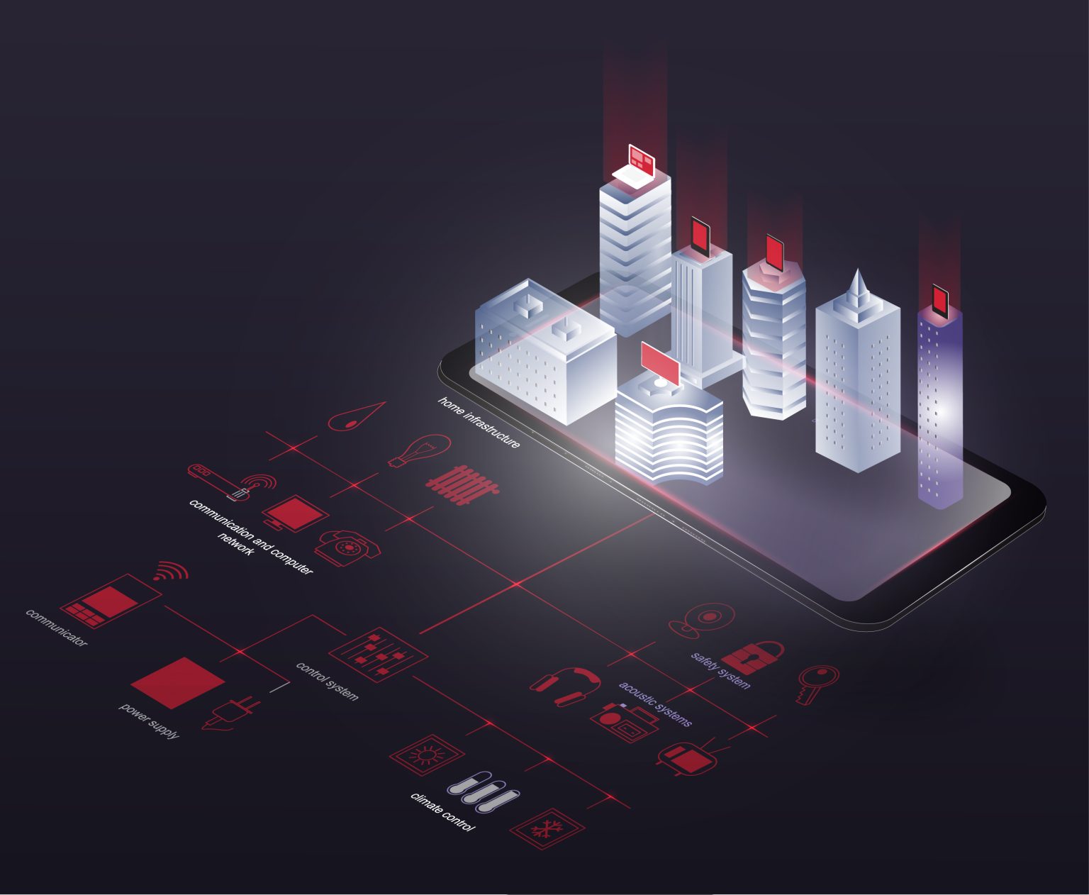 Building Automation – ICSArabia