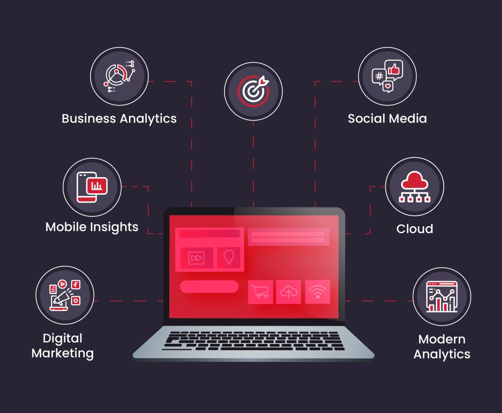 Digital Enterprise - ICSArabia