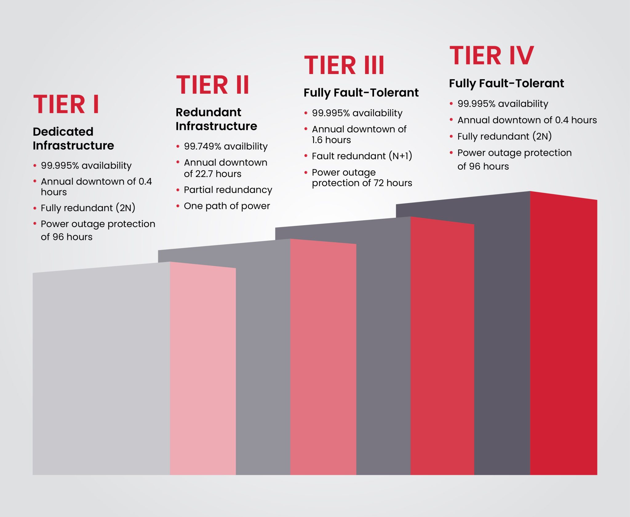Data Center Uptime Tier Certification – ICSArabia