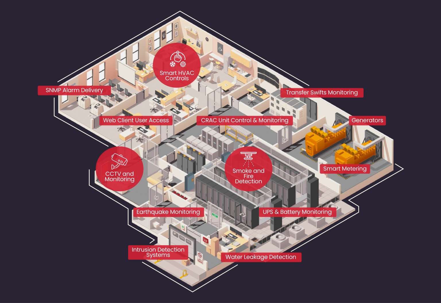 Data Center Automation – ICSArabia